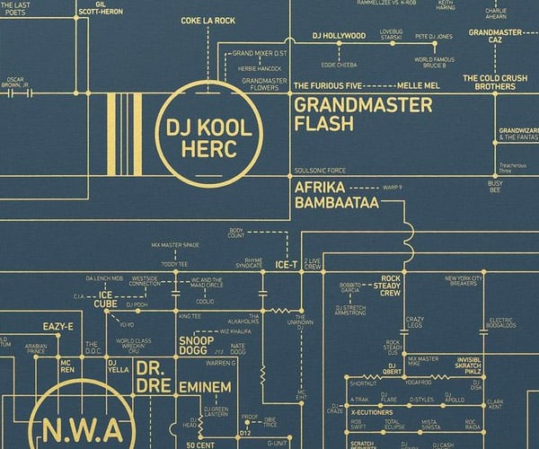 Awesome Stuff and Cool Things : The Awesomer