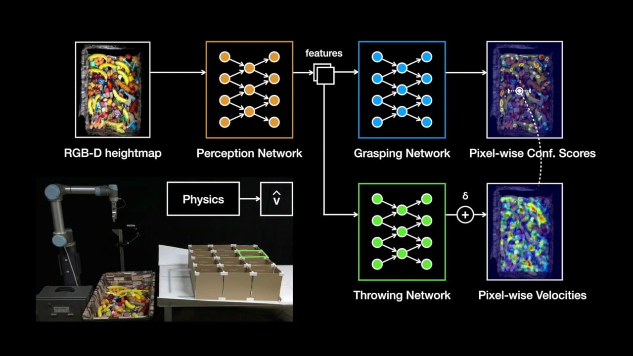 Two Robot Arms Work Together to Toss and Catch Random Objects