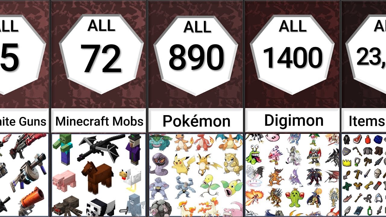 A Visual Comparison of the Number of Things in Video Games