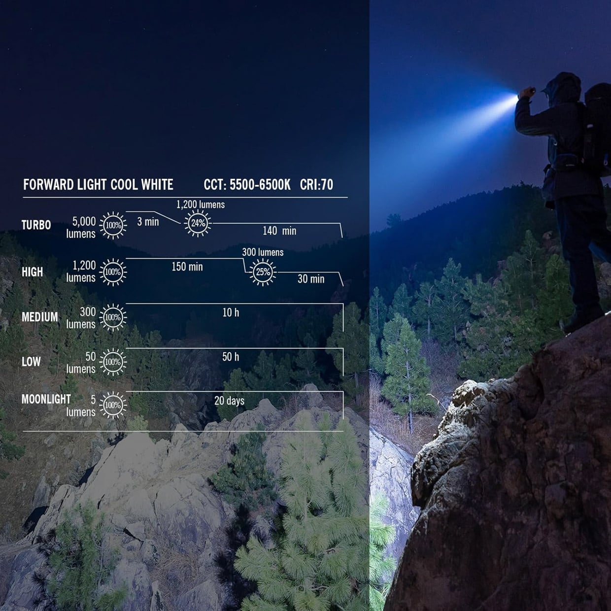 The Olight Prowess Is a Bright Flashlight and a Lantern in One