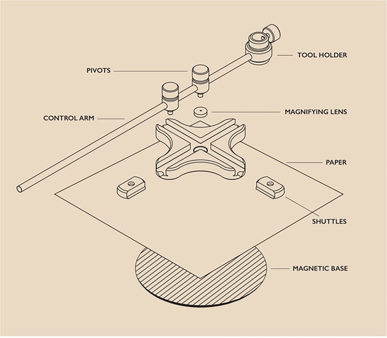 Draw Perfect Ellipses Every Time with Ellipso