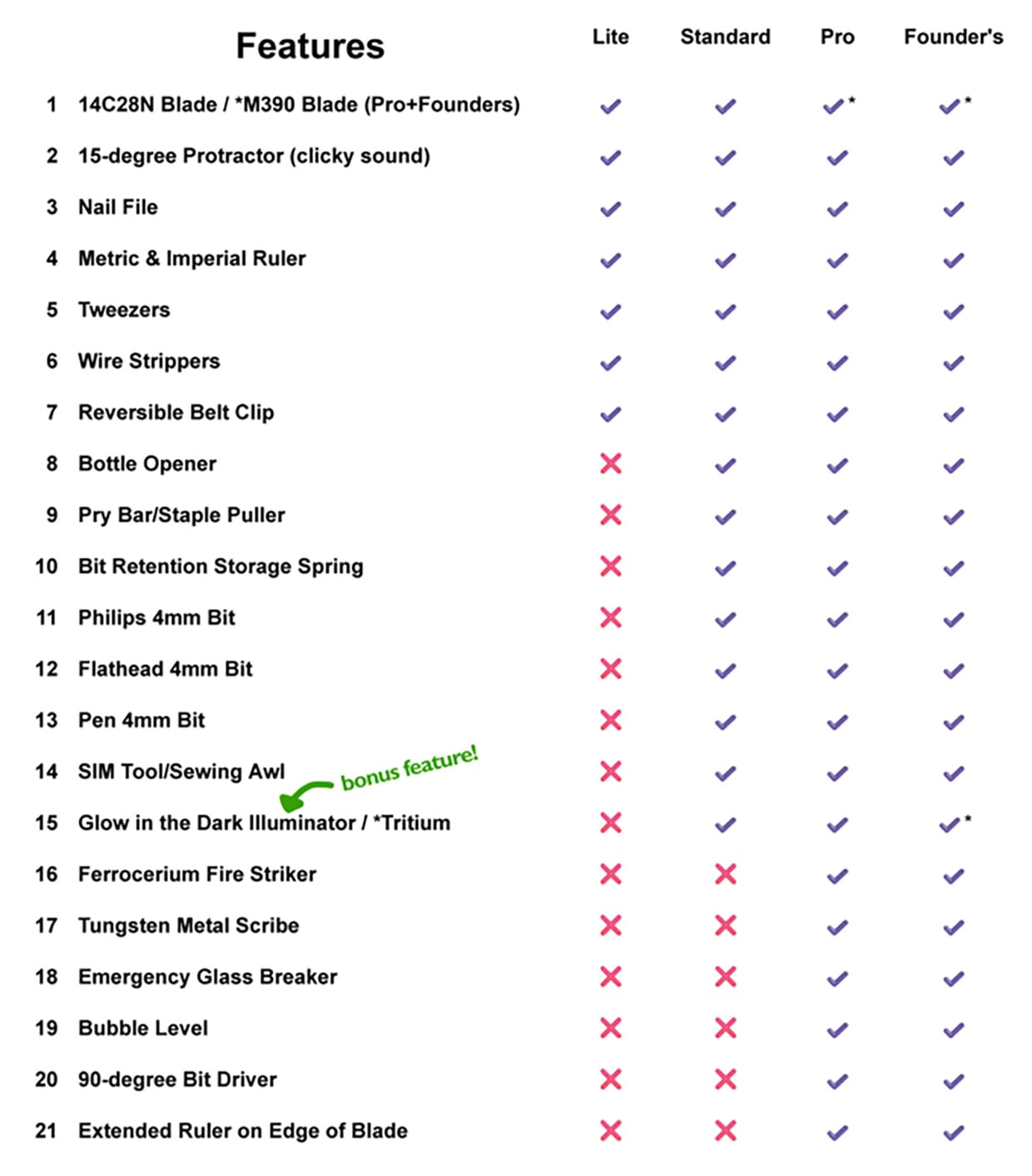 The Smith Blade: Hacksmith’s Ultimate Titanium Multitool